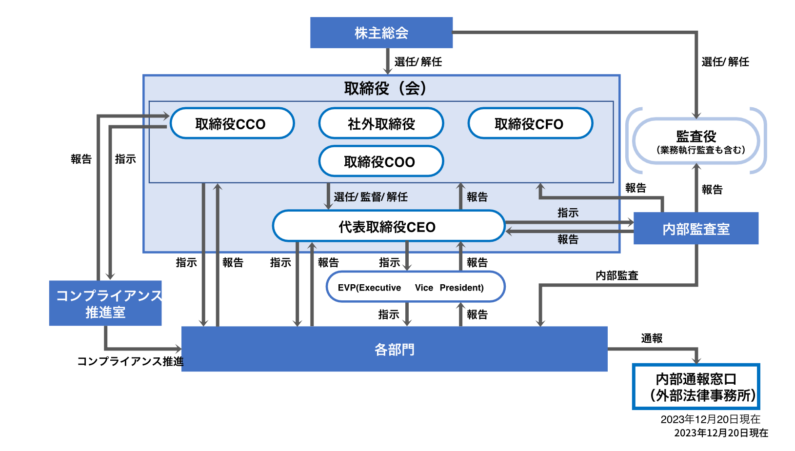【時系列】旧ジャニーズ事務所どうなった？組織図変遷と役員を一覧で紹介！新社長は東山紀之と福田淳